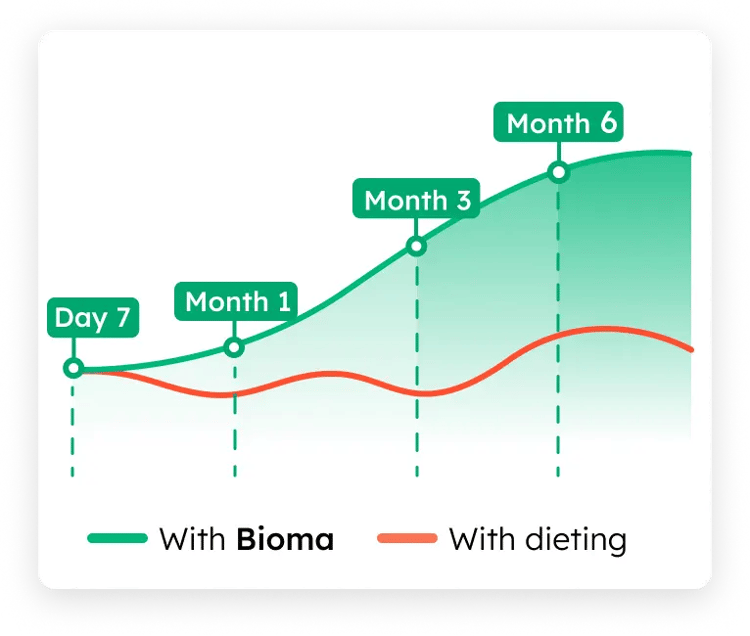 path to gut healing
